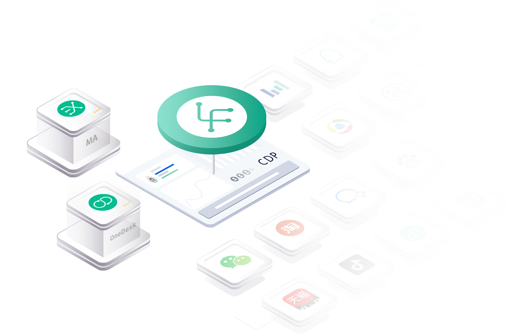 AI omnichannel marketing | YOYI TECH