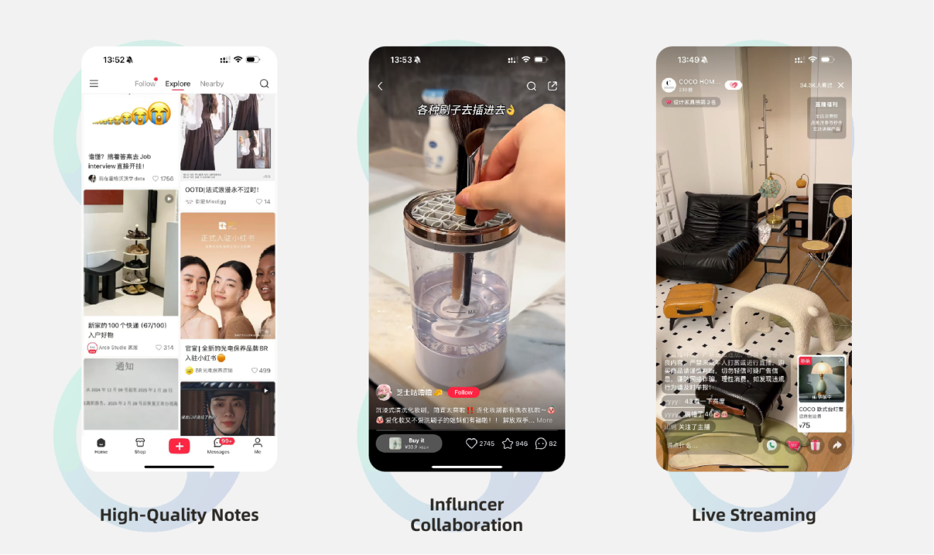 A Comprehensive Guide to RedNote Marketing Ecosystem and Advertising ...