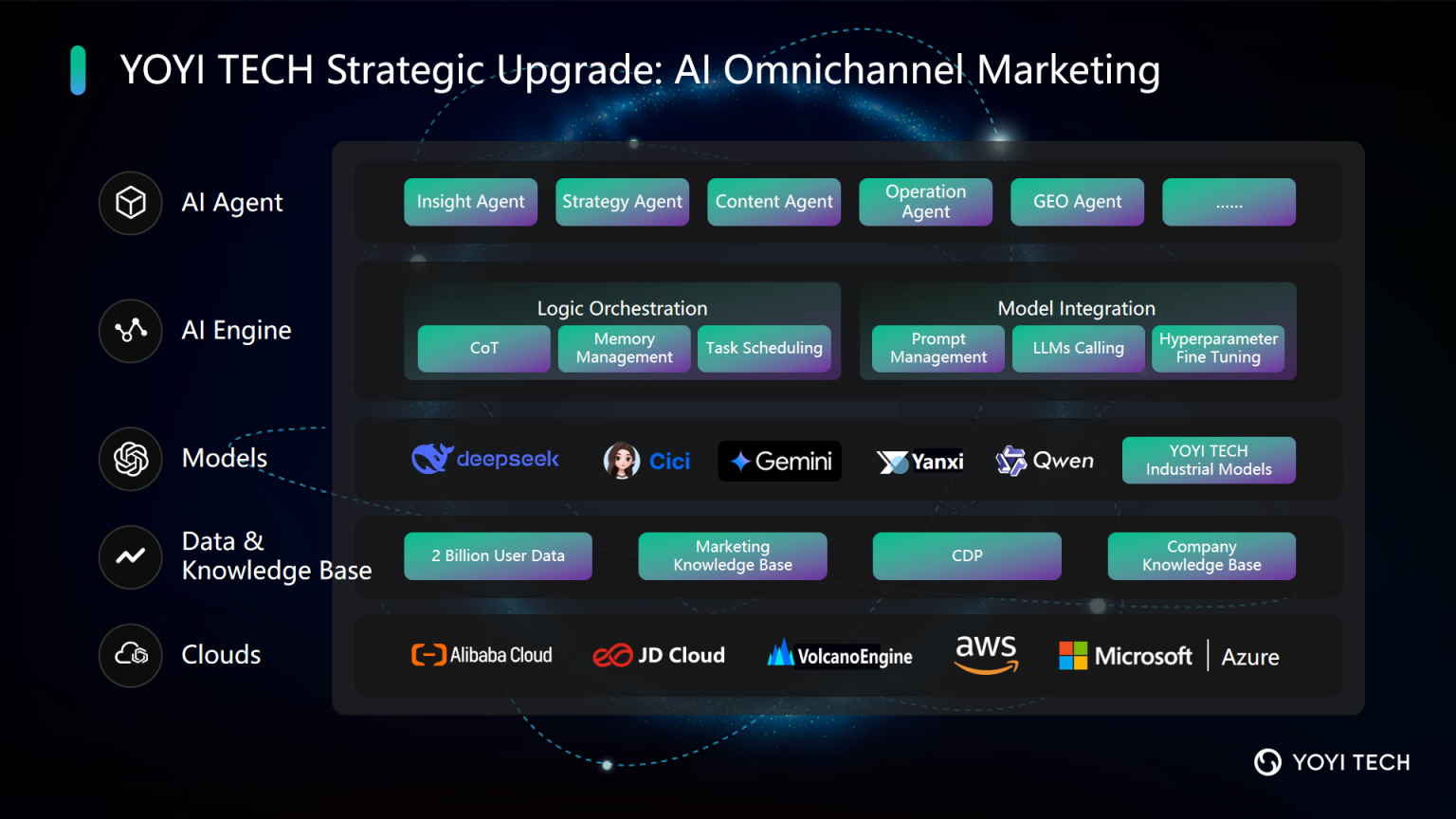 YOYI TECH Unveils AI Agent Matrix and Embarks on a New Era of AI ...
